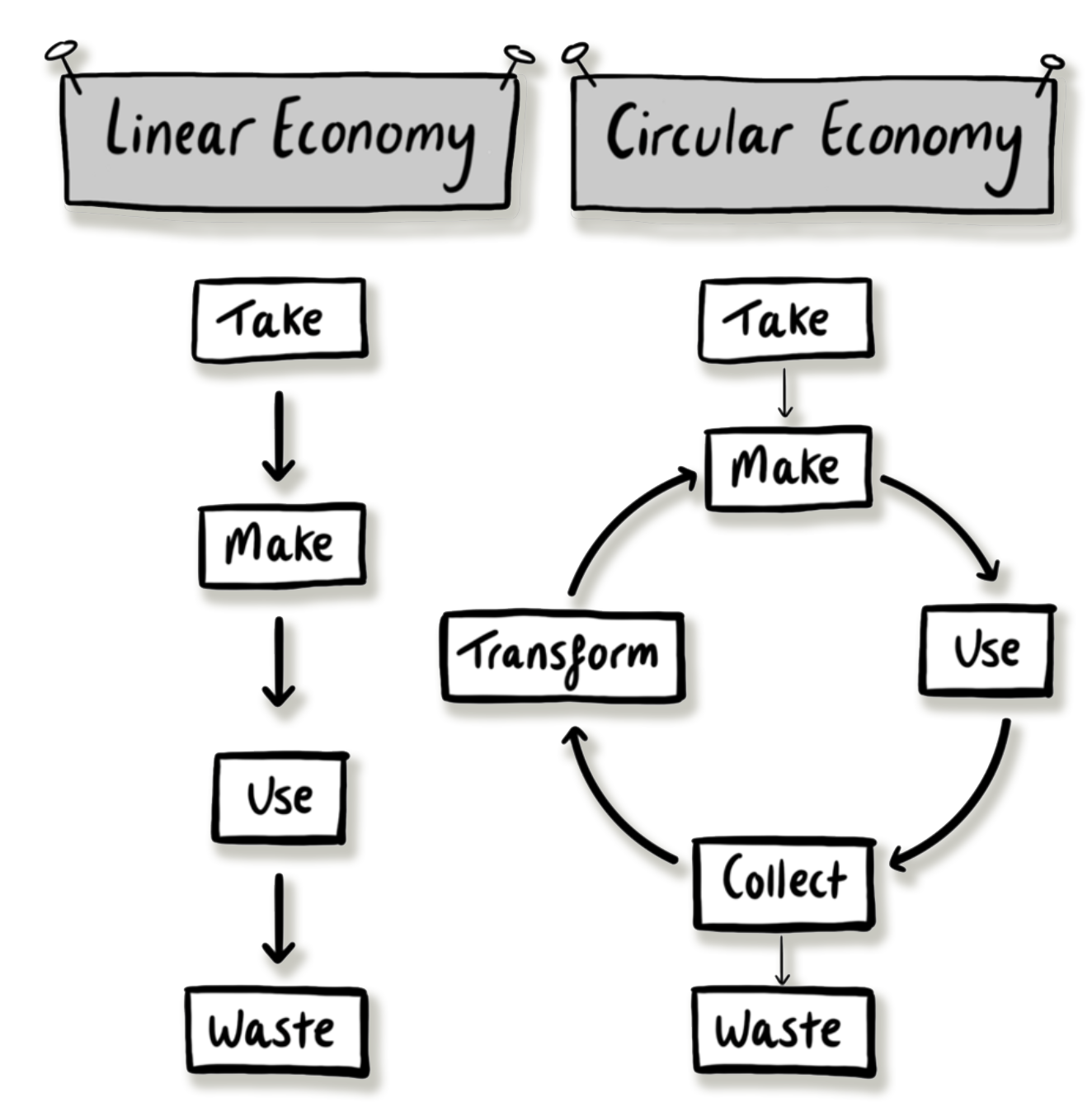 jib-blog-circularBuild-chart - Jib