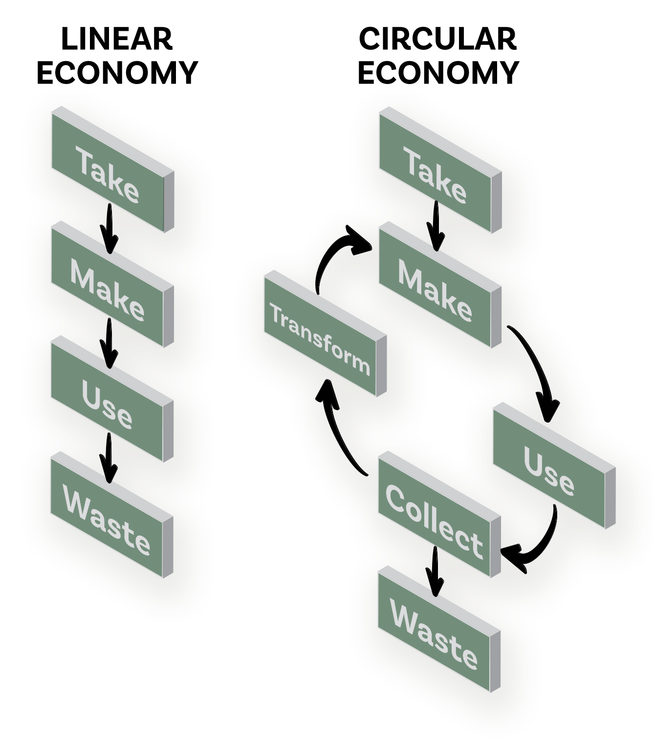 jib-blog-circularBuild-chart3D - Jib